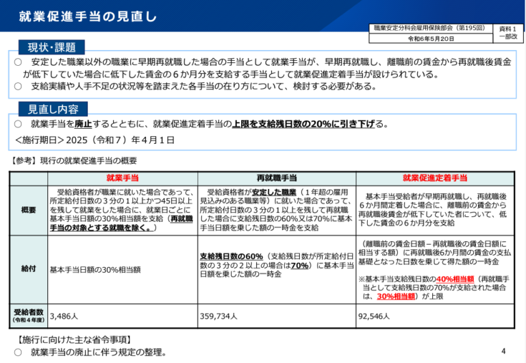 令和7年4月1日施行の雇用保険制度改正とは？中小企業と介護福祉事業所への影響を解説1 介護・医療・福祉の労務管理 シム社会保険労務士事務所