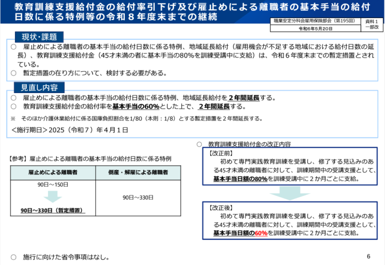 令和7年4月1日施行の雇用保険制度改正とは？中小企業と介護福祉事業所への影響を解説1 介護・医療・福祉の労務管理 シム社会保険労務士事務所