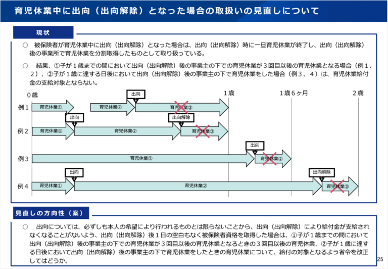 令和7年4月1日施行の雇用保険制度改正とは？中小企業と介護福祉事業所への影響を解説3 介護・医療・福祉の労務管理 シム社会保険労務士事務所