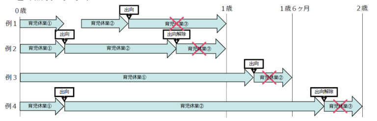 令和7年4月1日施行の雇用保険制度改正とは？中小企業と介護福祉事業所への影響を解説3 介護・医療・福祉の労務管理 シム社会保険労務士事務所
